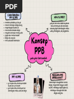 Peta Konsep PPB | PDF