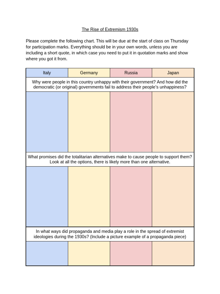 The Rise of Extremism 1930s (1) | PDF
