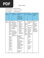 LK 8 RTL Program Pengelolaan Pembelajaran Mendalam - Hari Prastowo | PDF