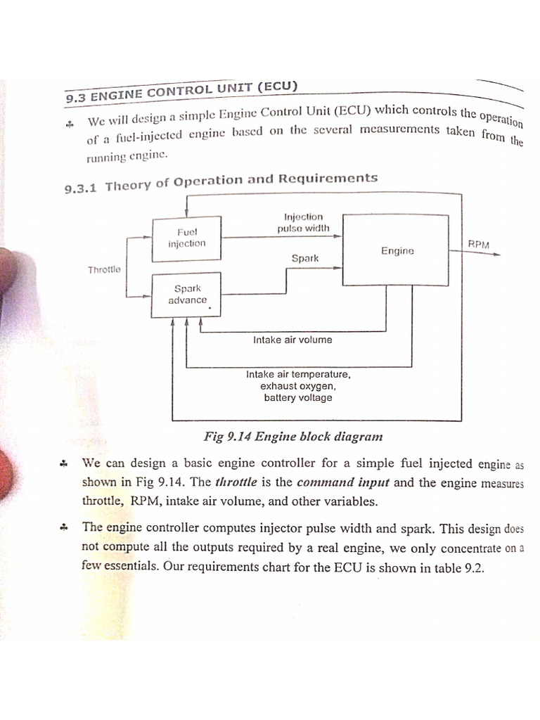 Engine Control Unit | PDF