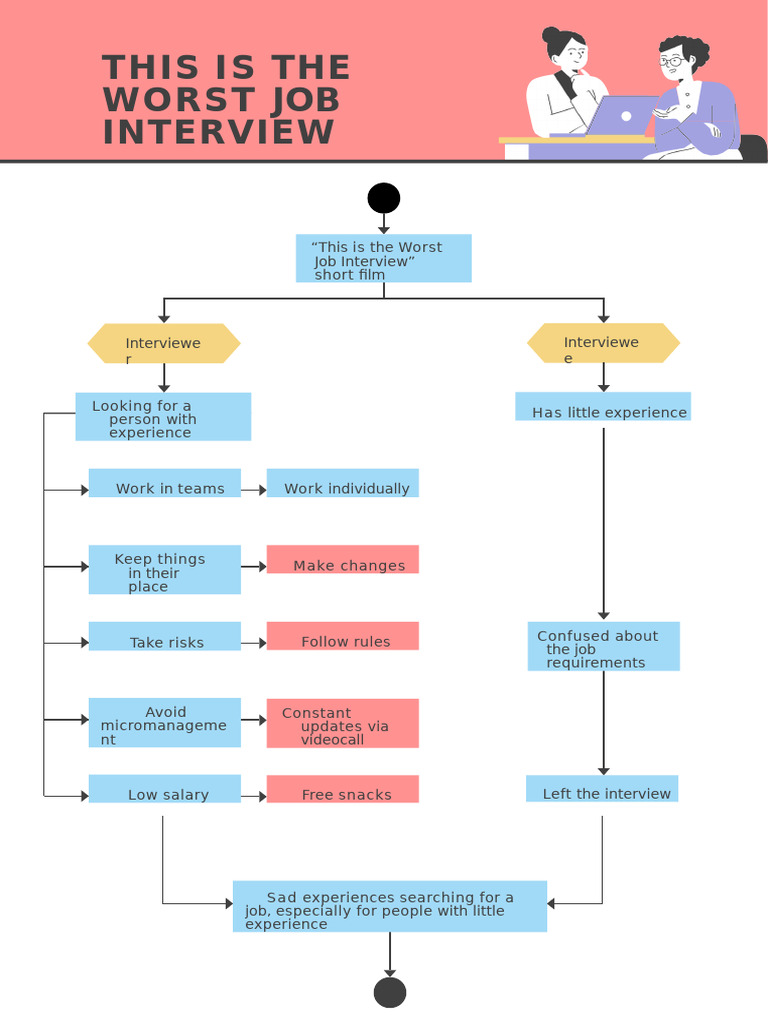 Blue Illustration Process of Hospital Patient Admission Flowchart ...