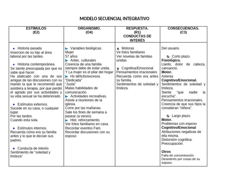 MODELO SECUENCIAL INTEGRATIVO 2do Caso | PDF | Soledad | Las emociones