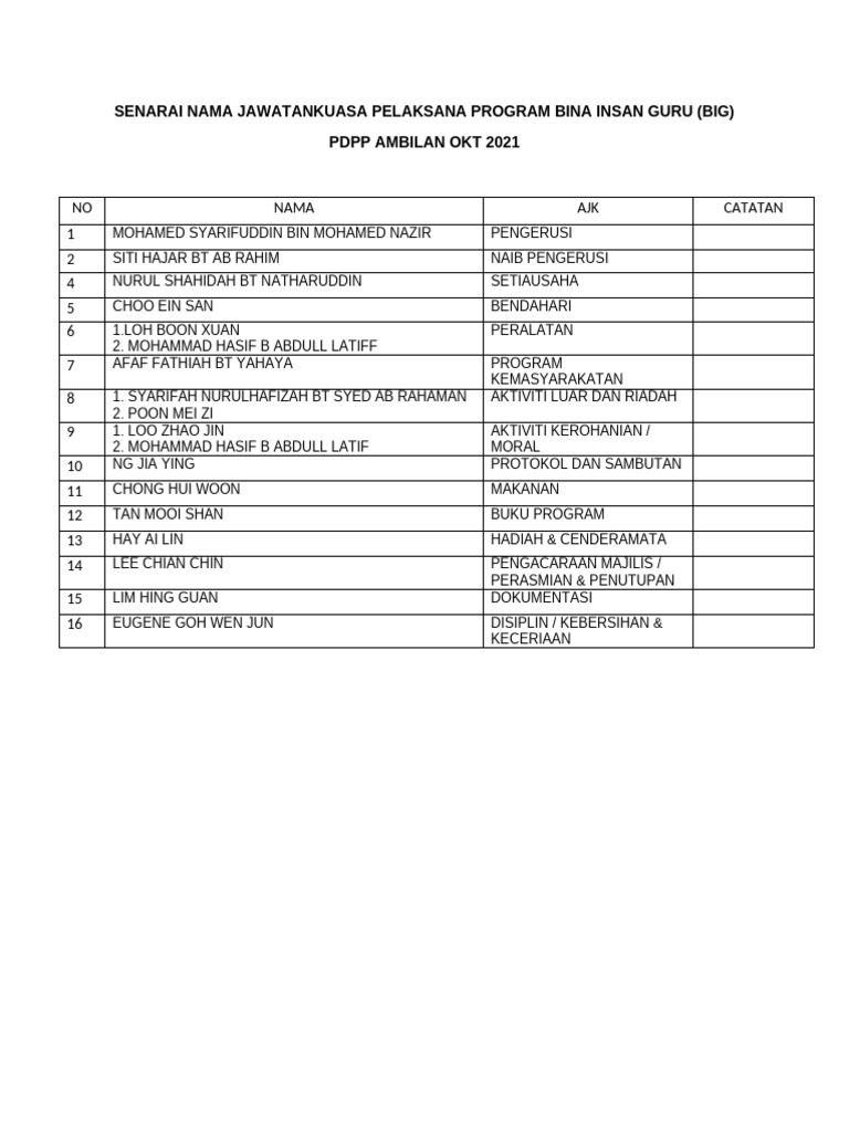 Senarai Nama Ajk Big (Pdpp Okt 2021) (1) | PDF