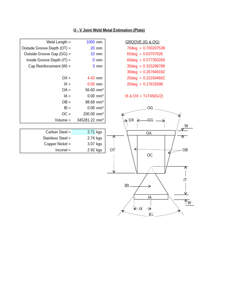 U - V Groove Welds (Plate) | PDF