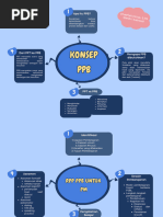 Peta Konsep Ppt vs Ppb_Nurul Qomariyah | PDF