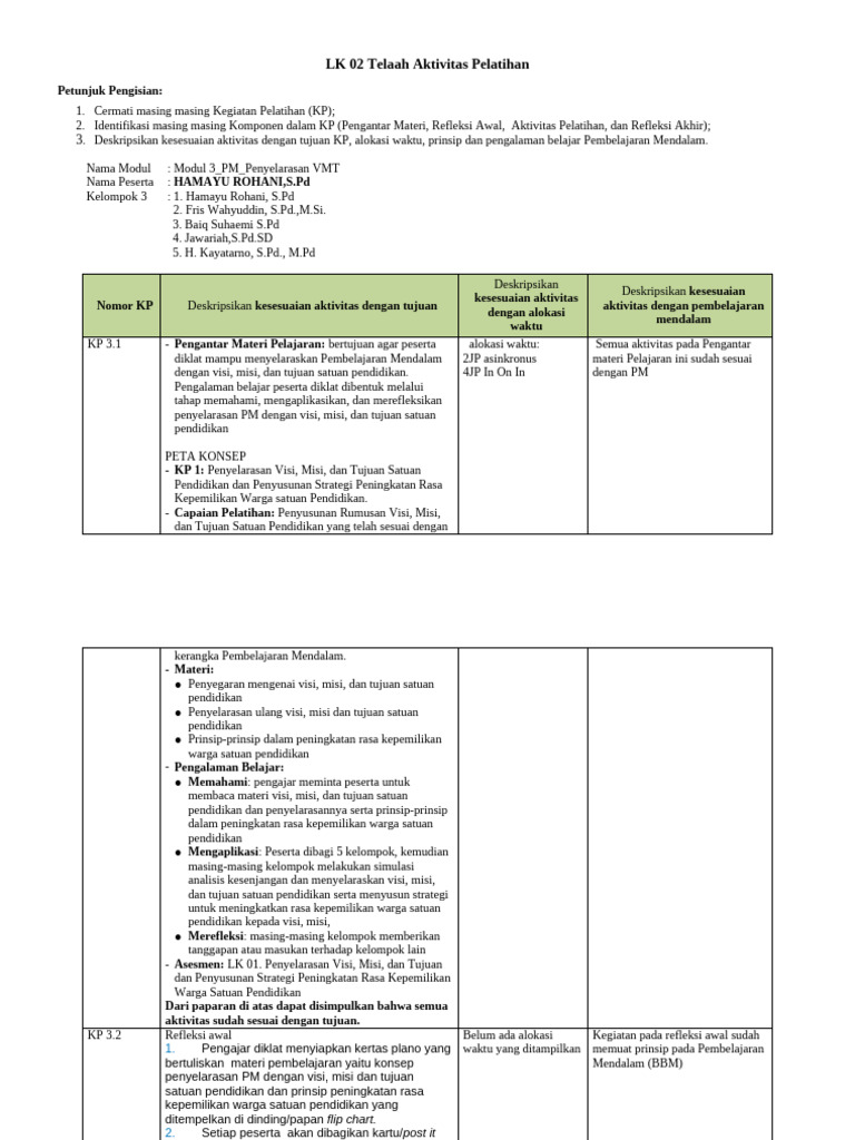 Telaah Aktivitas Pelatihan VMT | PDF