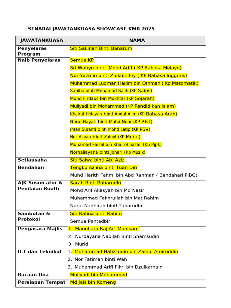 Senarai Jawatankuasa Showcase KMR 2025 | PDF