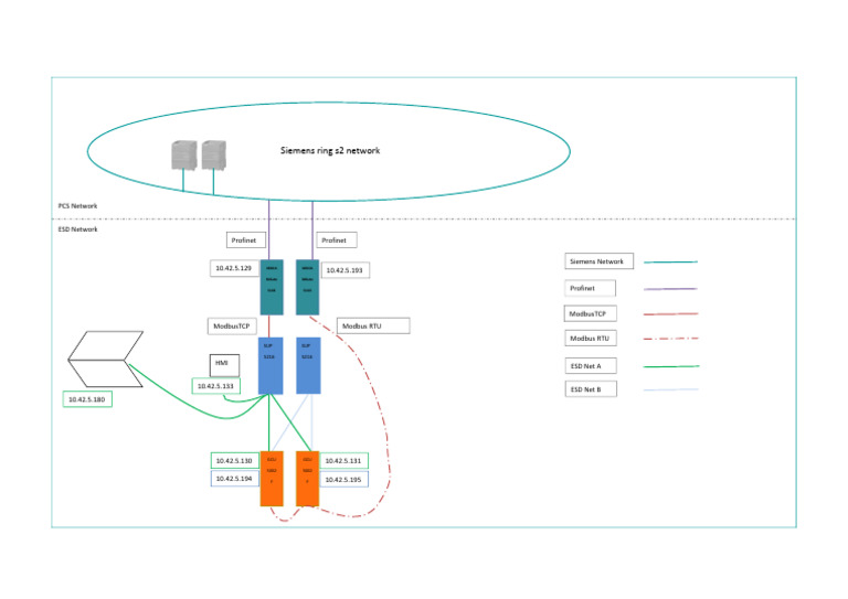 ESD Network Diagram 20250609 | PDF