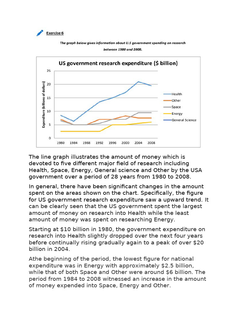 Writing Task 1 - Line Graph | PDF