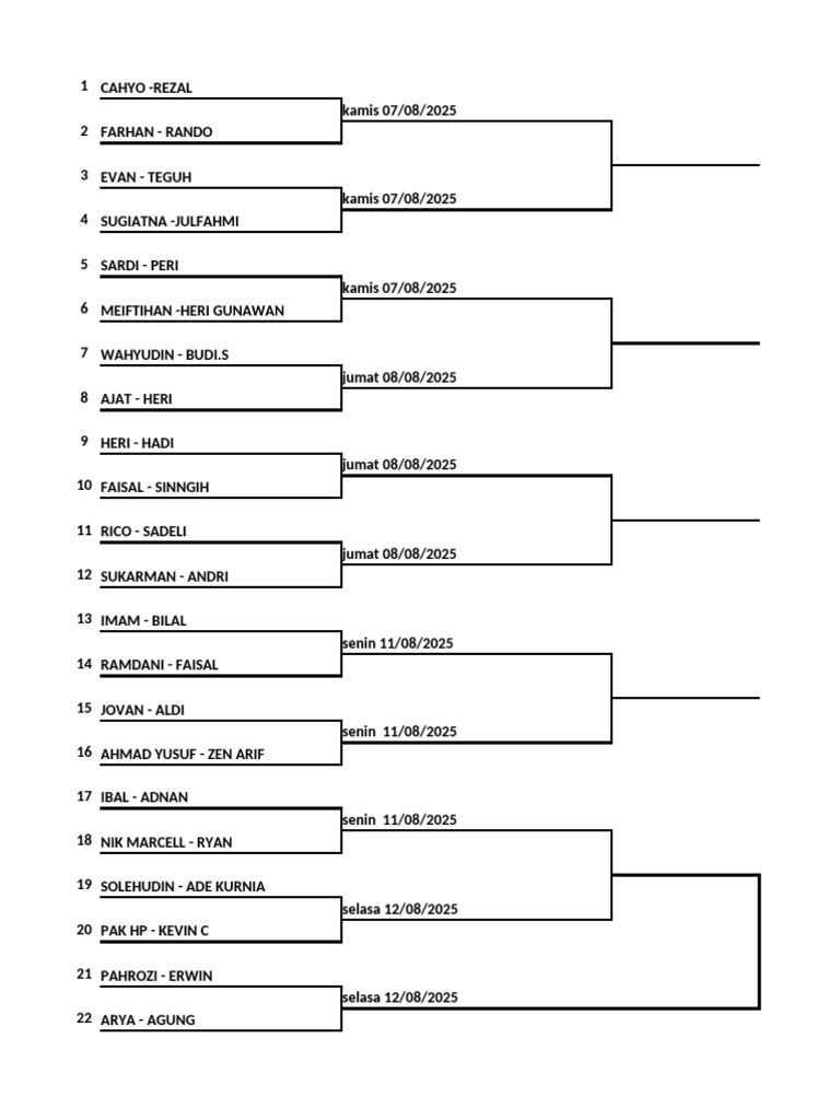 Bagan Pertandingan Badminton Ganda Putra | PDF