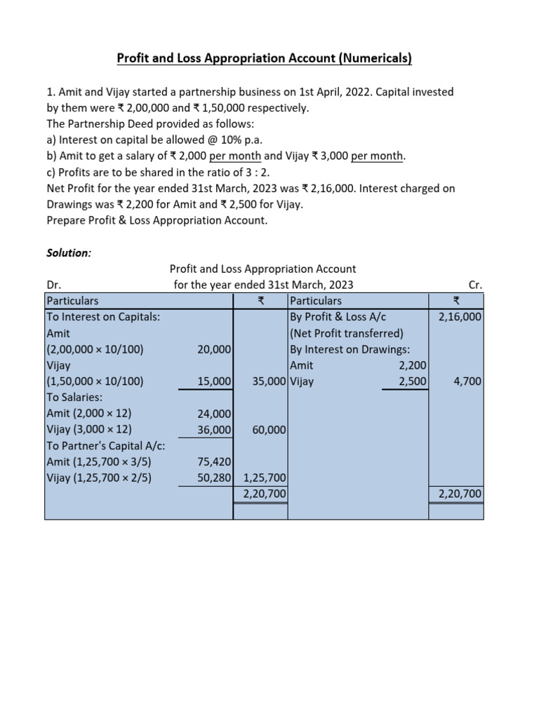 Profit and Loss Approriation Account - Problems and Solutions | PDF ...