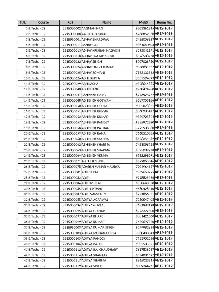 B.Tech. CS Student Roll List | PDF