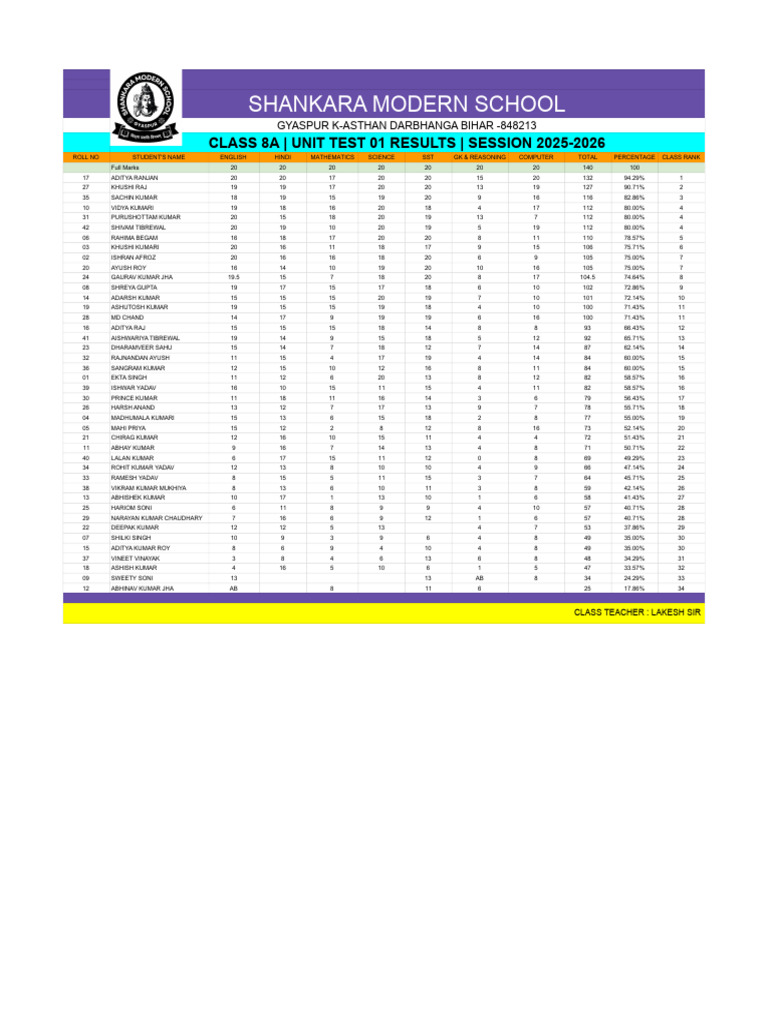 Class 8A Unit Test Results 2025-26 | PDF