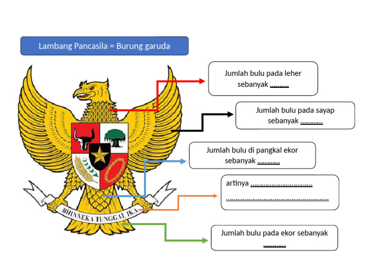 Burung Garuda | PDF