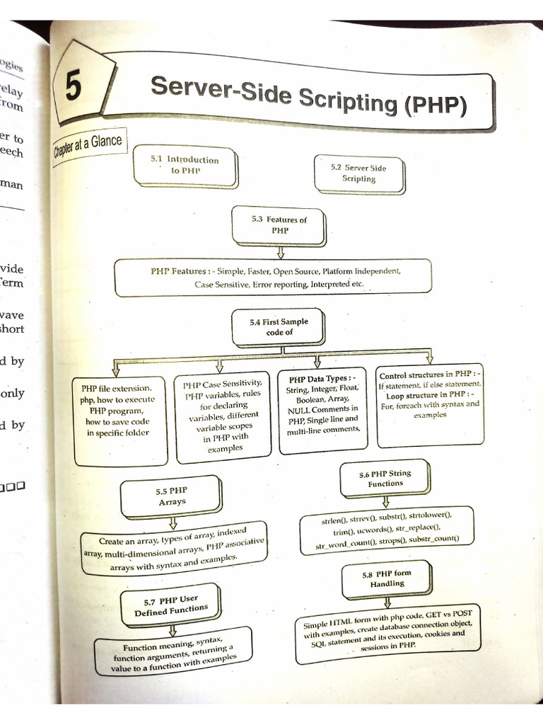 IT 12th TPS Chap 5 Server-Side Scripting (PHP) | PDF