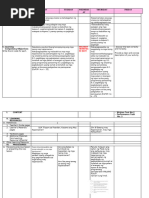 Q4 W5 DLP - GMRC | PDF