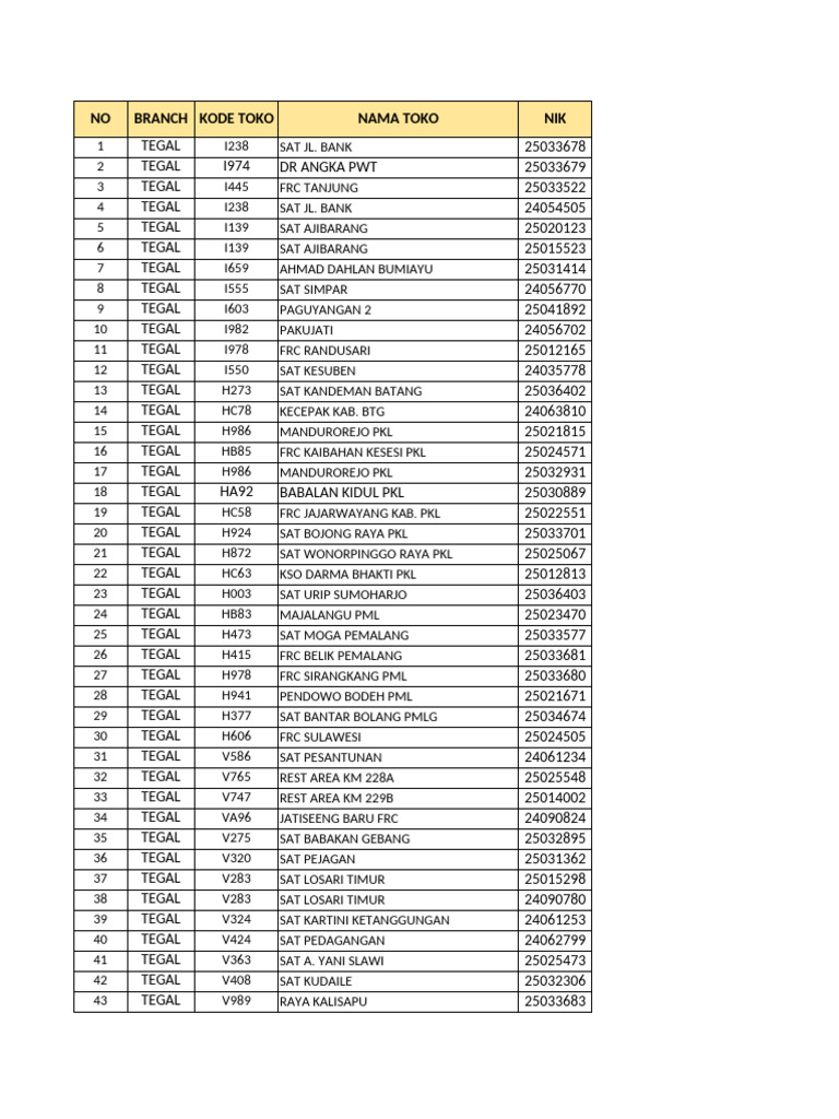 Target Peserta Cop Crew Juli | PDF