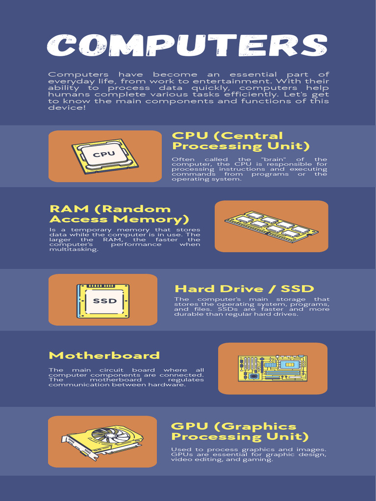 Blue and Orange Illustration Computers Infographic | PDF