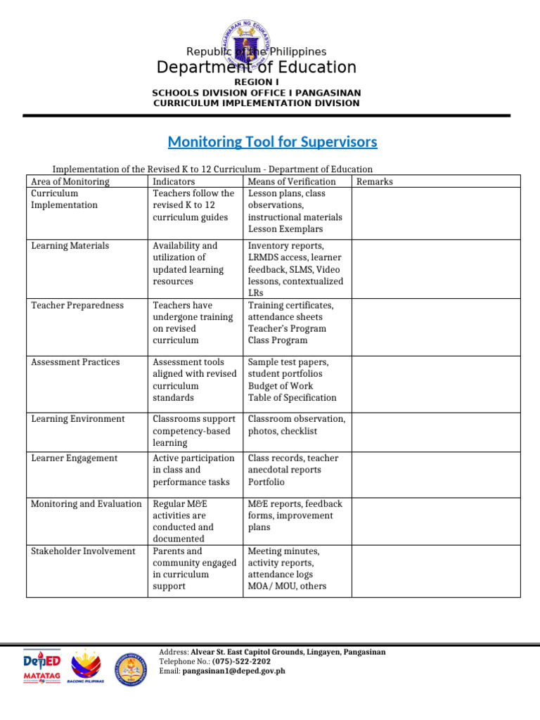 K to 12 Curriculum Monitoring Tool | PDF | Curriculum | Teachers