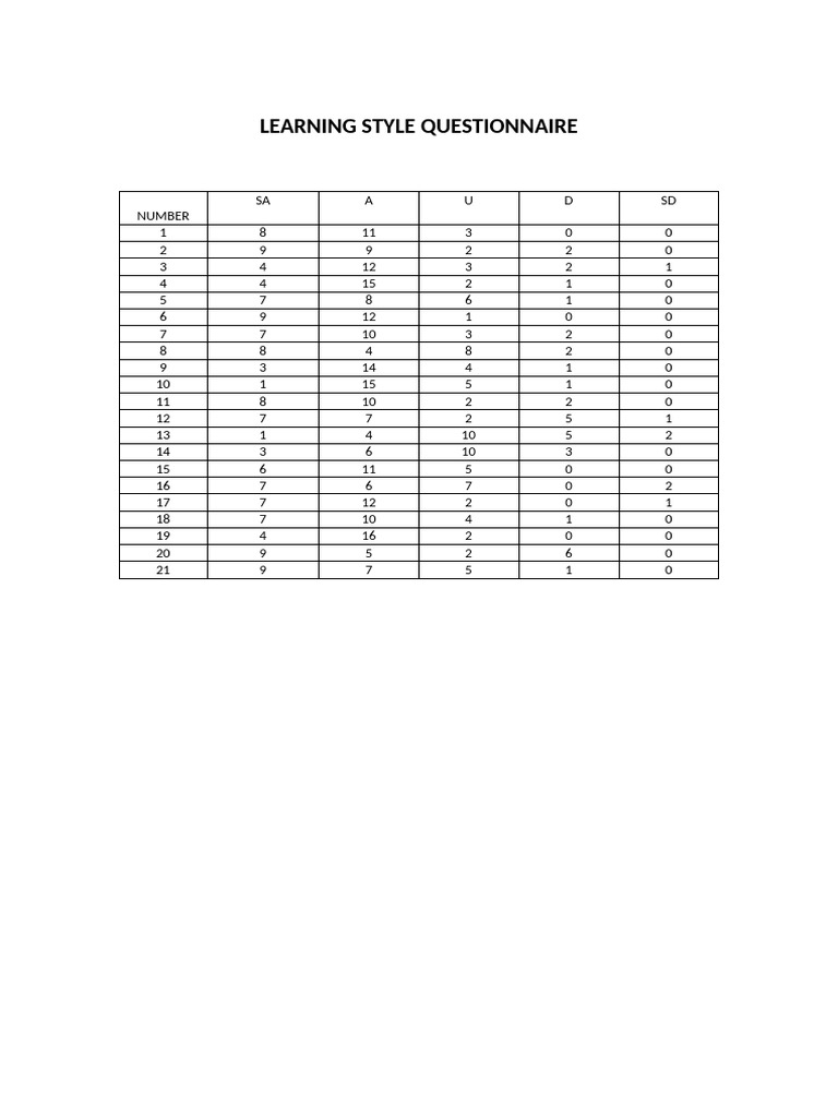 Learning Style Questionnaire | PDF