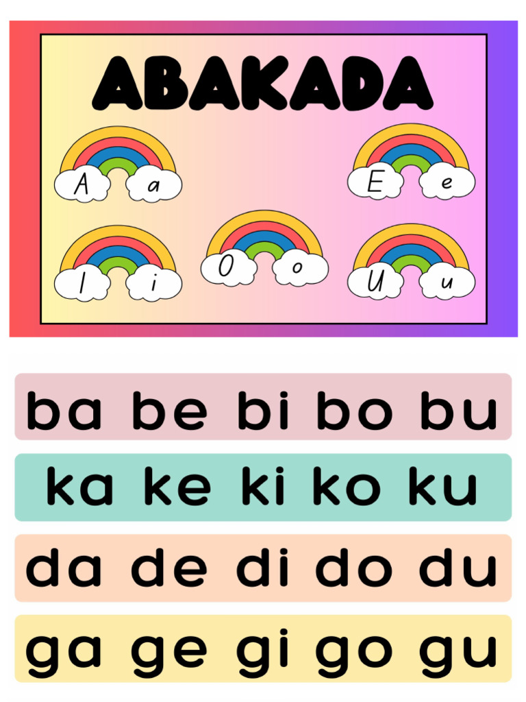 ABAKADA Chart | PDF
