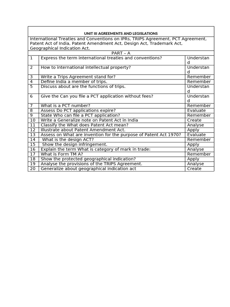 Unit III Ipr Qns | PDF