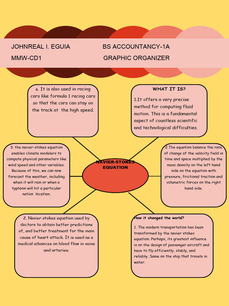 MMW Graphic Organizer | PDF | Navier–Stokes Equations | Liquids