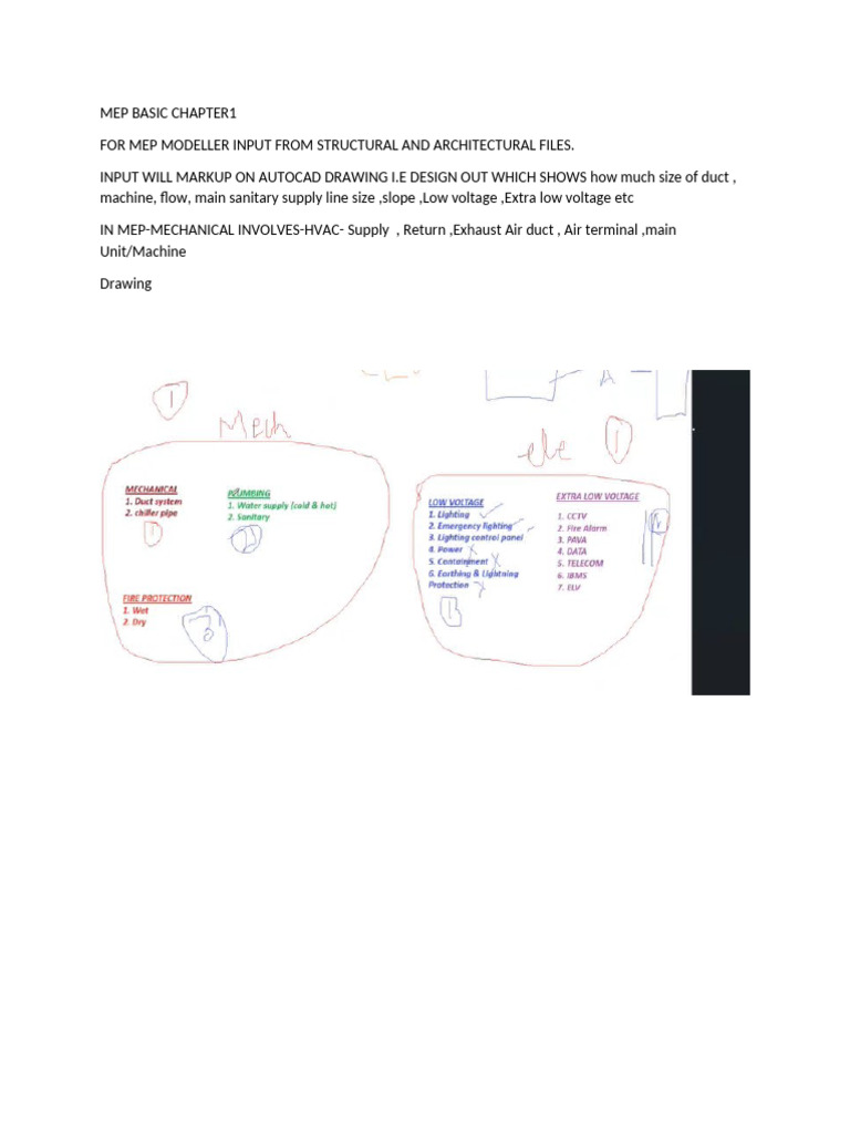 MEP Basics for HVAC Design | PDF