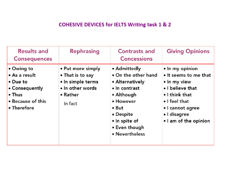 Cohesive Devices For Ielts Writing Task 1 & 2 | PDF