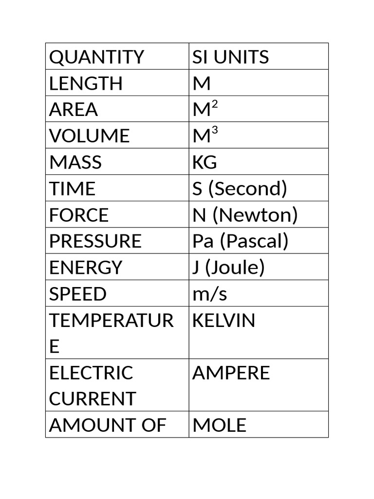 7.3 Paper Words SI Units | PDF