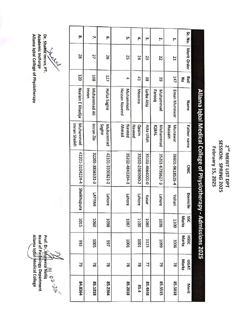 2nd Merit List Aicp | PDF