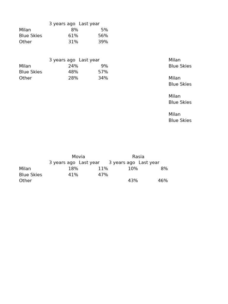 Chart Case Study PMI | PDF