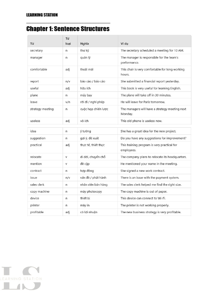Vocabulary 0-300 (Basic) - Reading | PDF