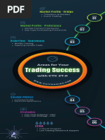 Shoonya Python API Documentation | PDF | Margin (Finance) | Derivative (Finance)