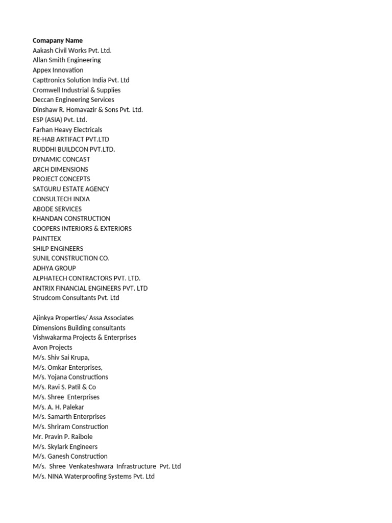 Avon Projects and Key Contacts List | PDF