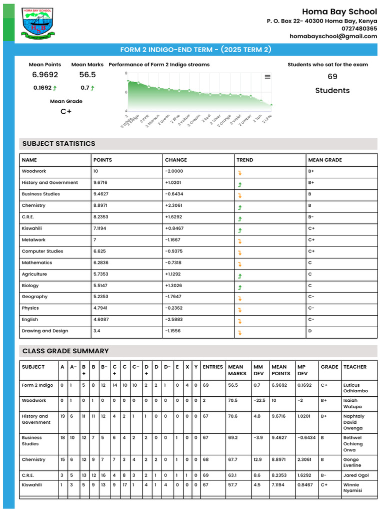 END TERM - (2025 Term 2) - Analysis - Report - 1753853496918 - 1753853505206 | PDF | Image ...