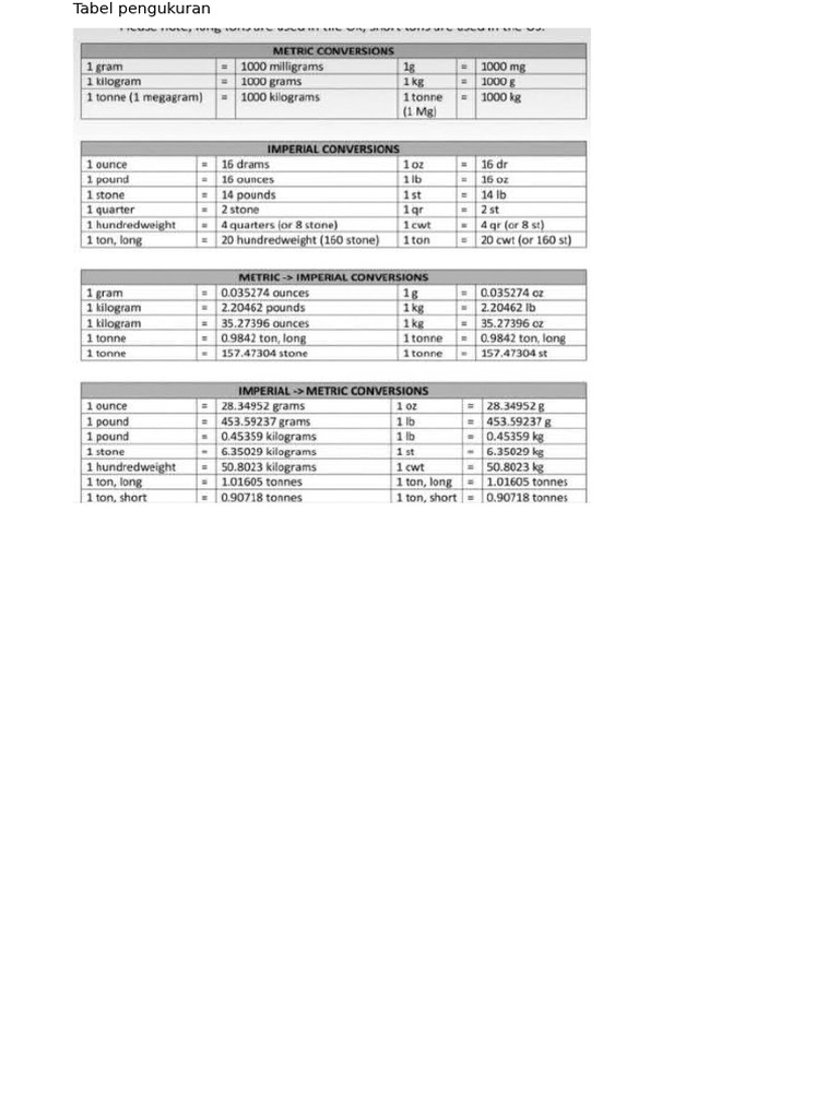 Tabel Ukur Meter | PDF