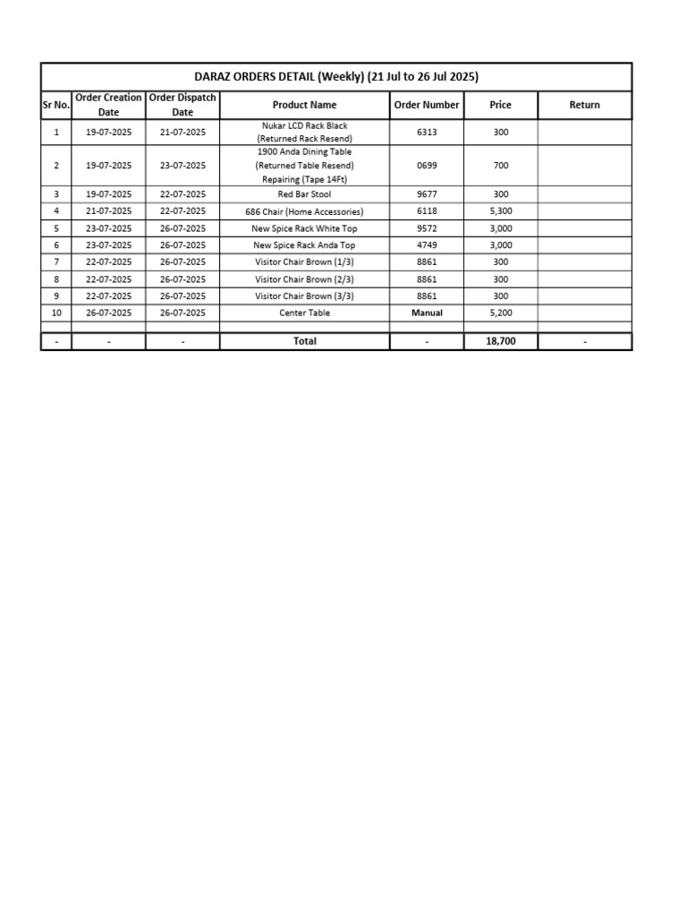 Daraz Orders Detail-42 | PDF