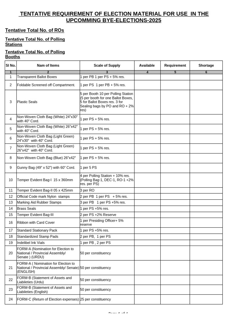 Requirement of Election Material For Use in The Upcomming Bye-Elections ...