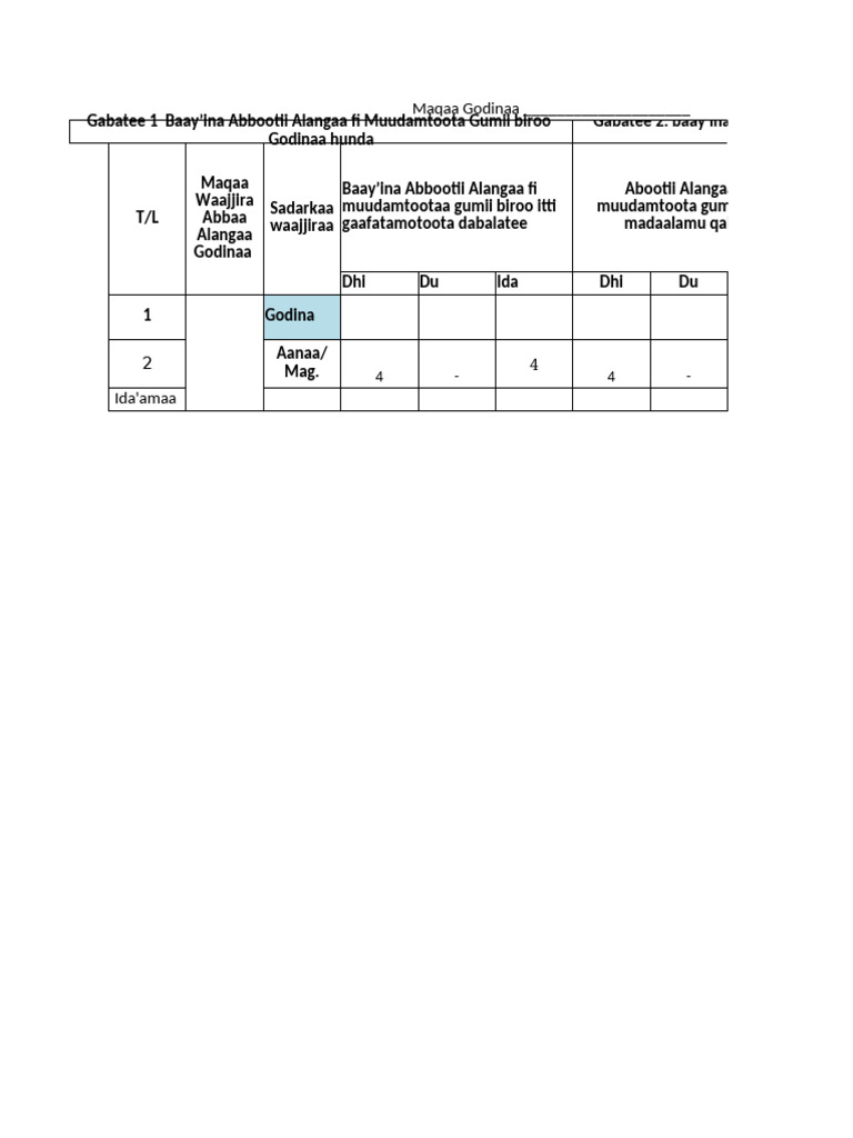 Kan Abbaa Alangaa Madaalaman | PDF
