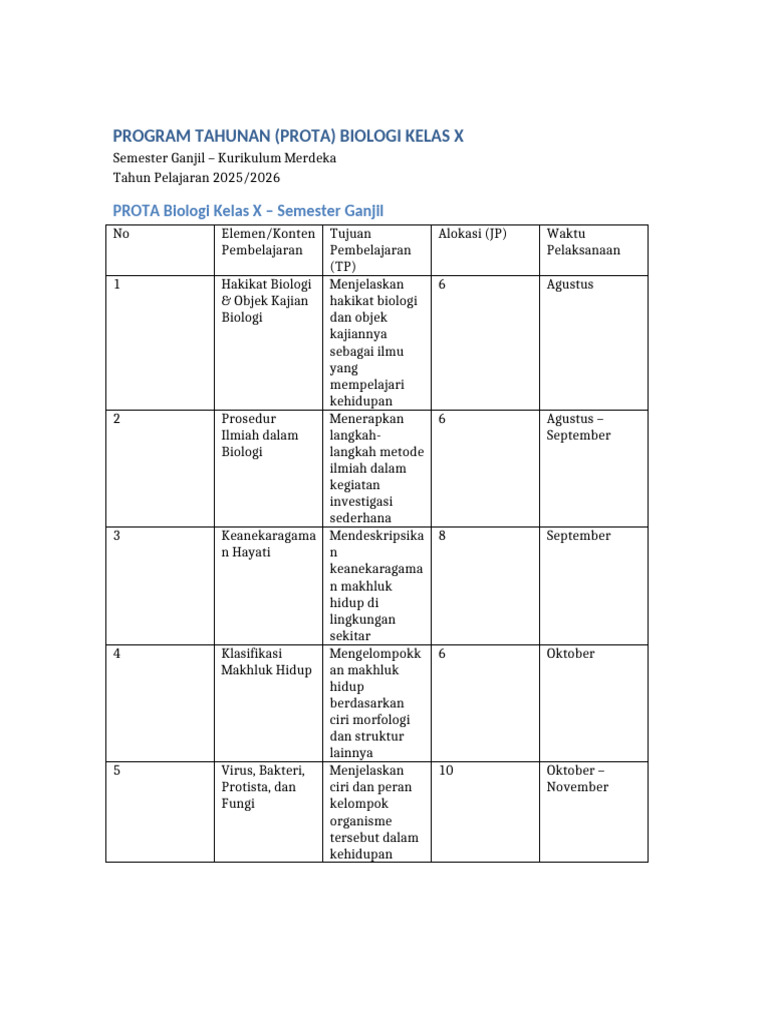 PROTA PROSEM Biologi KelasX Ganjil 2025 | PDF