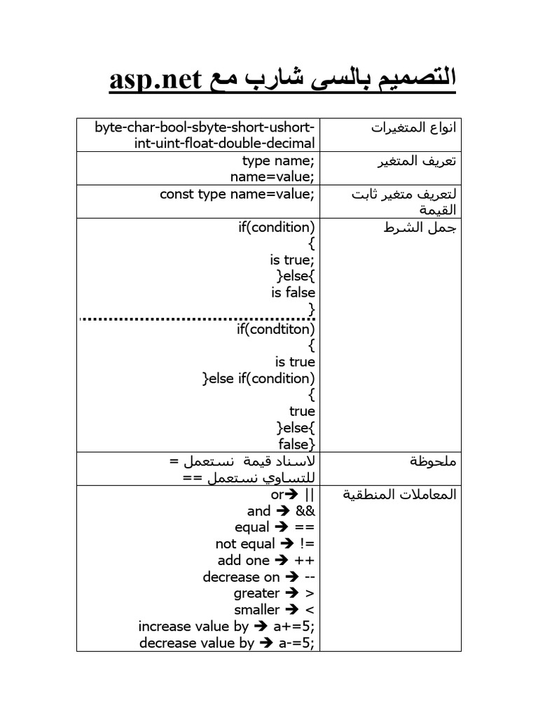 التصميم ب سي شارب ASP.net | PDF | Computer Programming