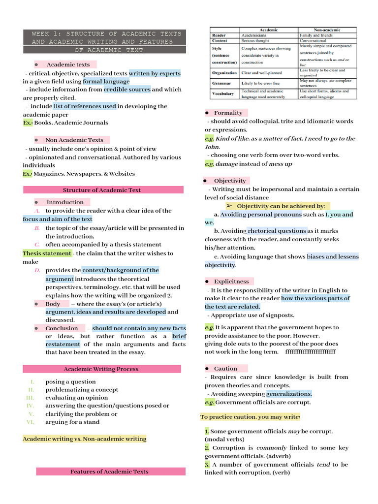 Academic Writing Structure and Features | PDF | Essays | Methodology