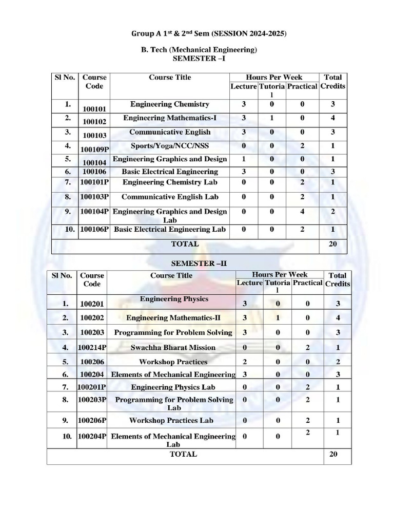 Mechanical Engineering Syllabus | PDF