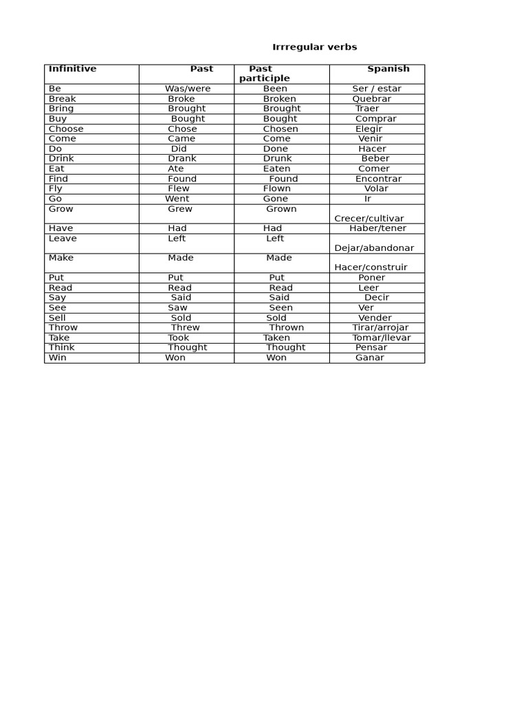 Verbs 6th. 2025 | PDF