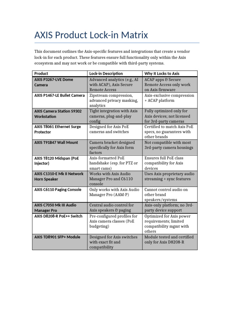AXIS Product Lockin Matrix | PDF | Computer Engineering | Computing