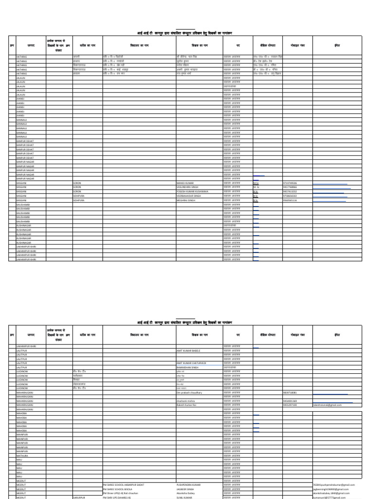 2nd Batch | PDF