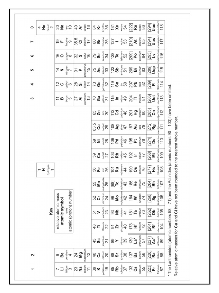 Y8 Chem Intervention Atomic Structure | PDF | Atoms | Proton