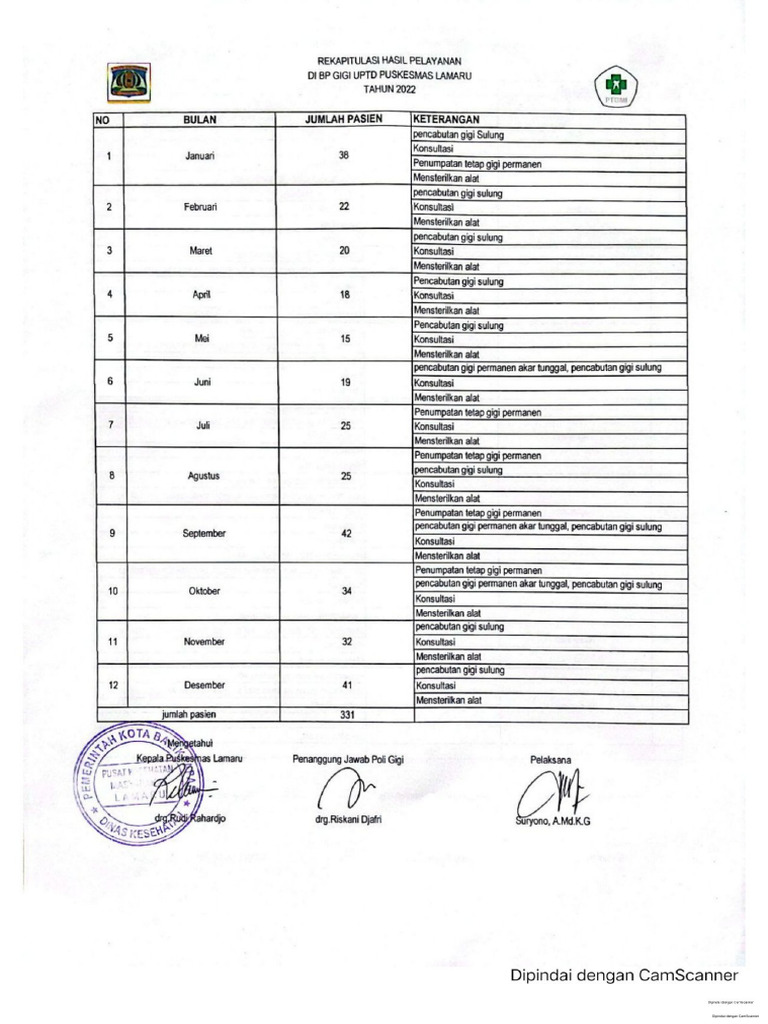 Contoh Logbook | PDF