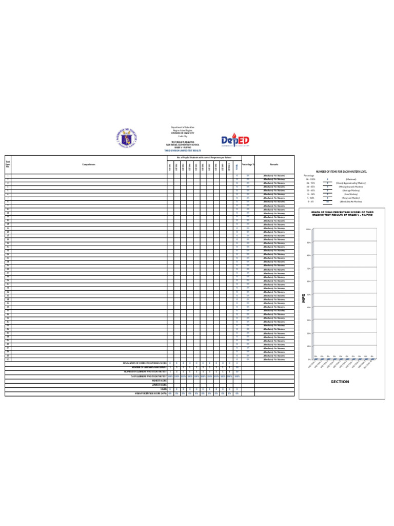 TEST-ITEM-ANALYSIS_TOS_2025 | PDF | Multiplication | Numbers